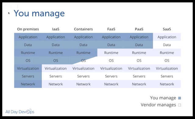 Securing Immutable Servers in a Serverless World - DevOps.com